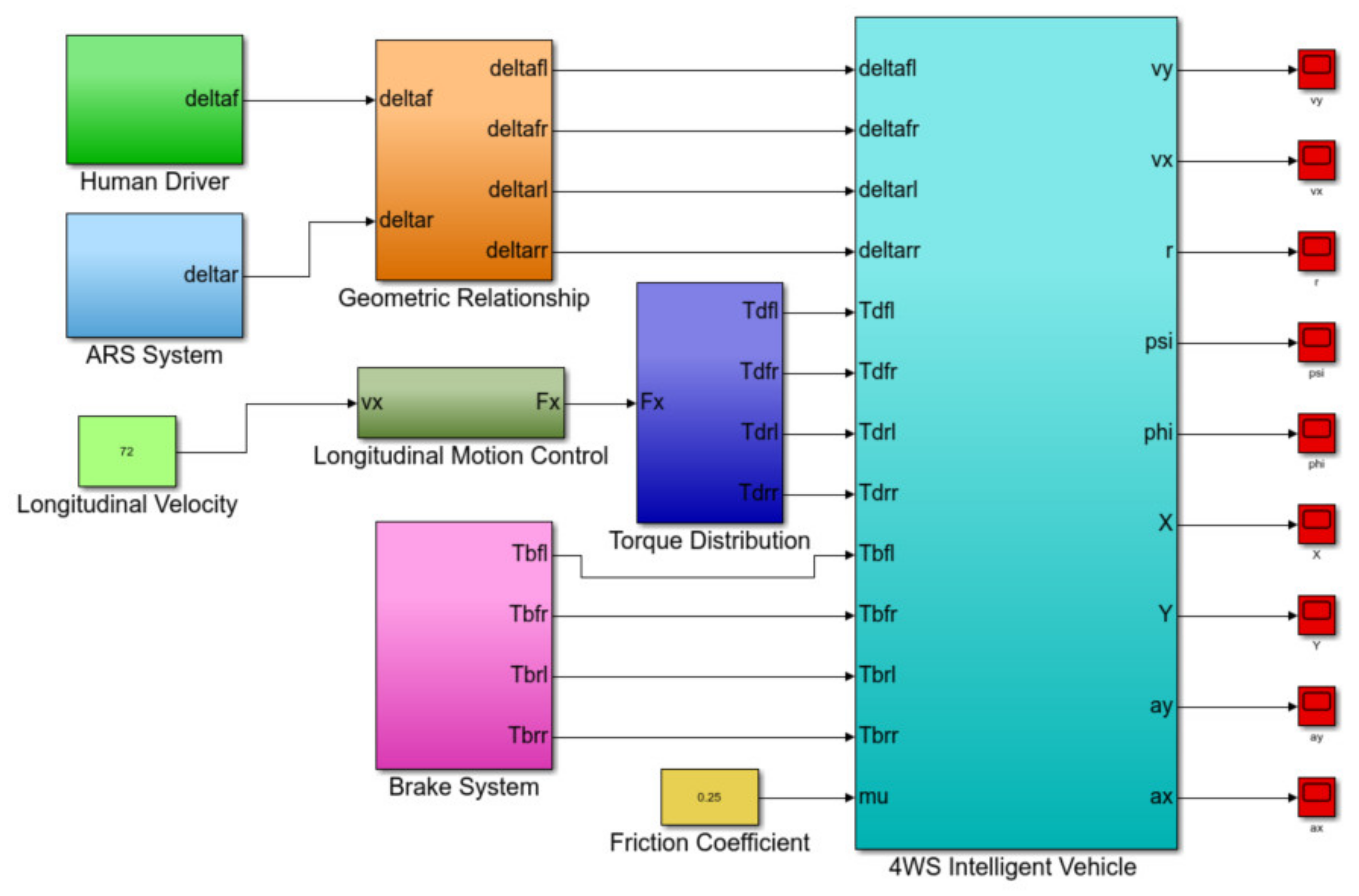 Towards Active Safety Driving: Controller Design of an Active Rear ...