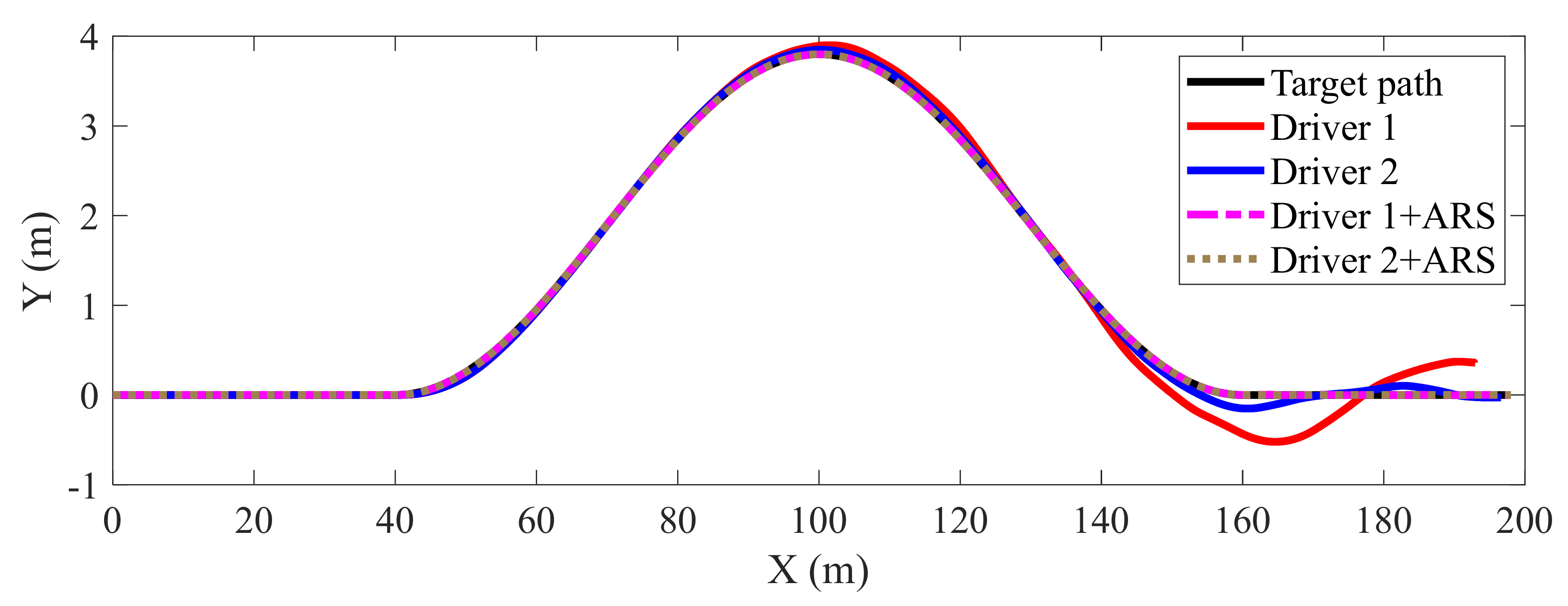 Towards Active Safety Driving: Controller Design of an Active Rear ...