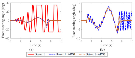 Towards Active Safety Driving: Controller Design of an Active Rear ...