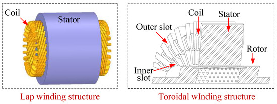 Design and Analysis of the High-Speed Permanent Magnet Motors: A Review ...