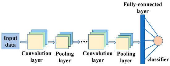 Machines | Free Full-Text | Remaining Useful Life Prediction of ...