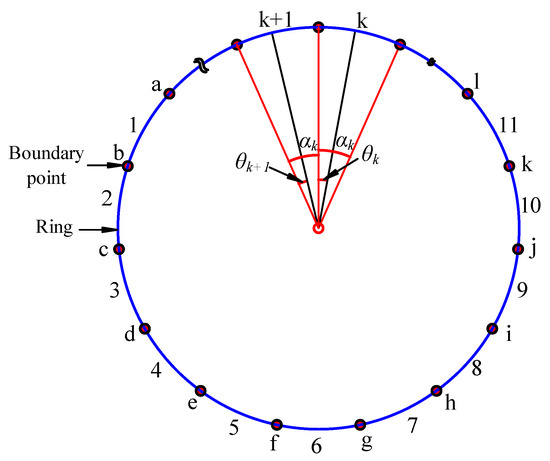 Deformation and Response Analysis of Spur Gear Pairs with Flexible Ring ...
