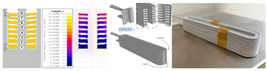 Electrical Machines Winding Technology: Latest Advancements for ...