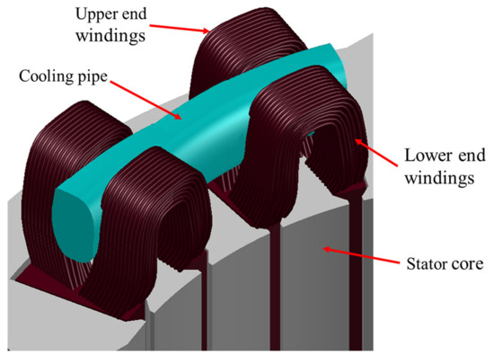 Electrical Machines Winding Technology: Latest Advancements for ...