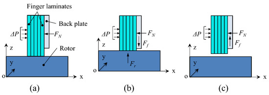Effects of Snake-Bioinspired Surface Texture on the Finger-Sealing ...