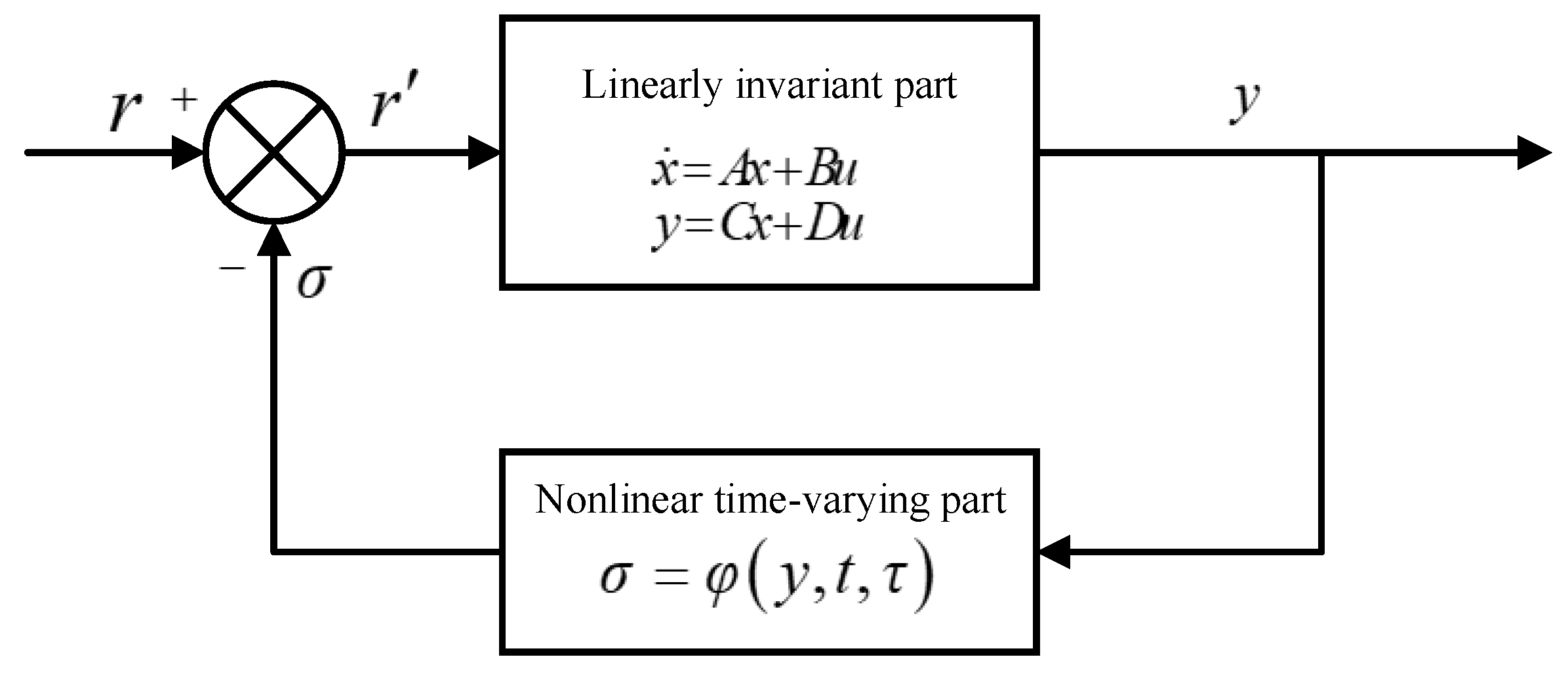 An IPMSM Control Structure Based on a Model Reference Adaptive Algorithm