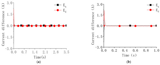 An IPMSM Control Structure Based on a Model Reference Adaptive Algorithm