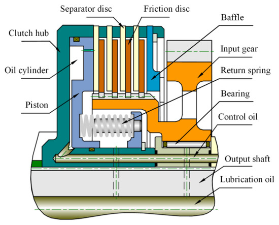 Machines | An Open Access Journal from MDPI