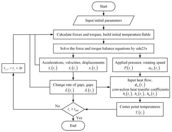 Machines | An Open Access Journal from MDPI