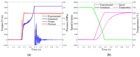 Machines | An Open Access Journal from MDPI