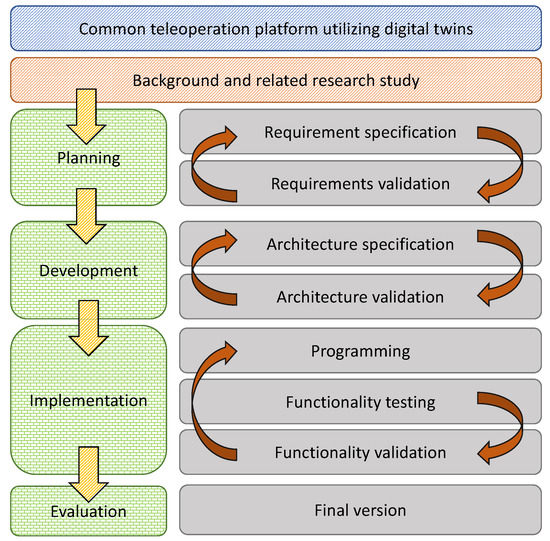 Machines | Free Full-Text | Common Educational Teleoperation Platform ...