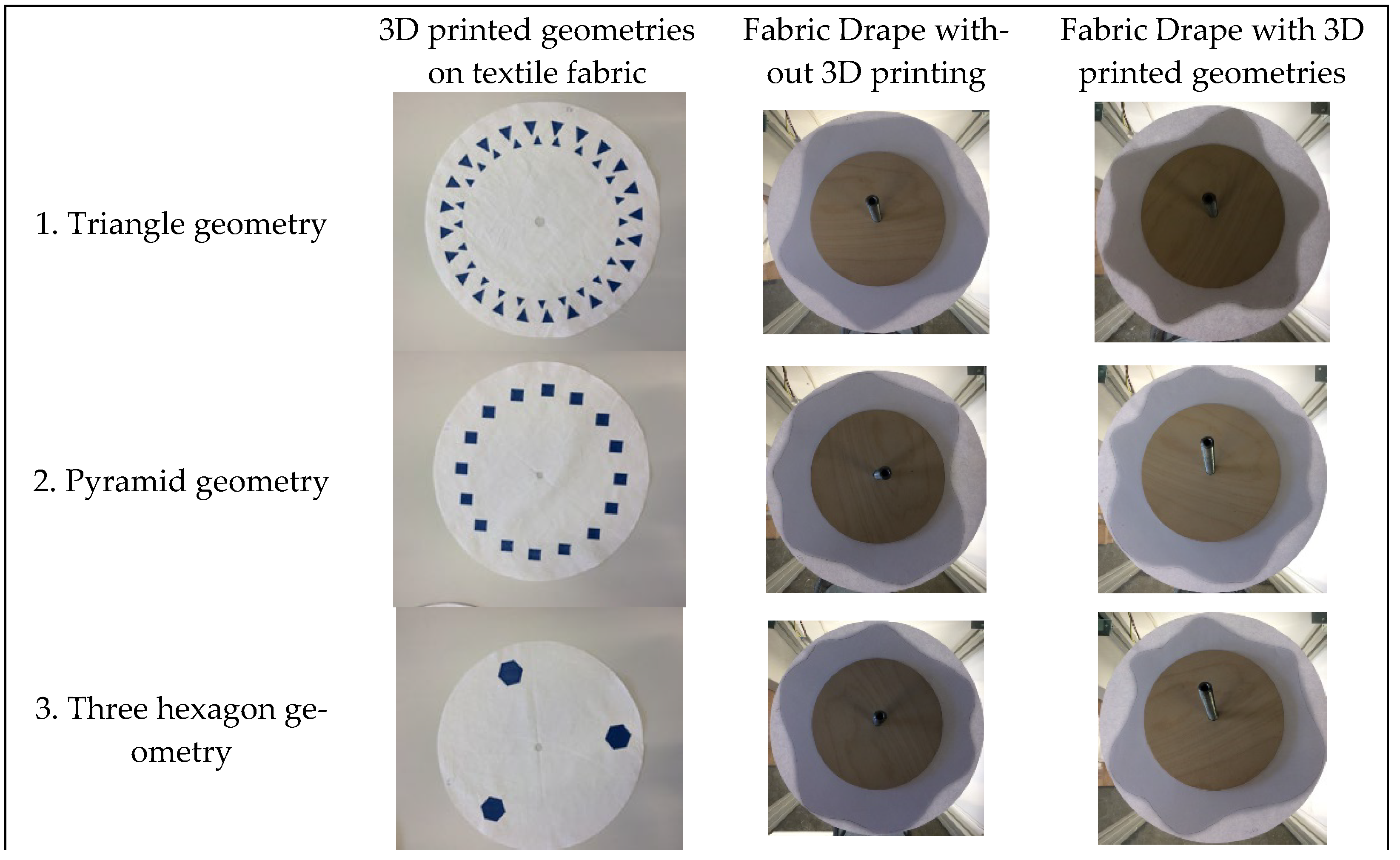 Drape of Composite Structures Made of Textile and 3D Printed Geometries