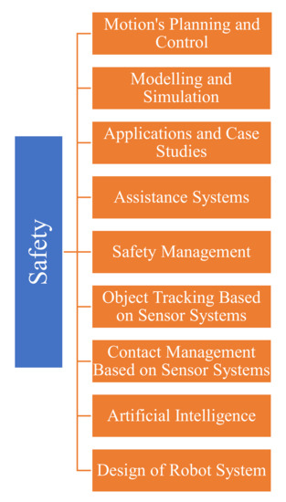Human–Robot Interaction: A Review and Analysis on Variable Admittance ...
