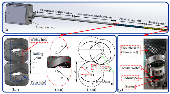 Machines | An Open Access Journal from MDPI