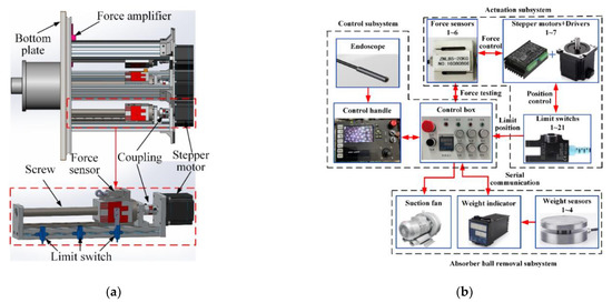 Machines | An Open Access Journal from MDPI