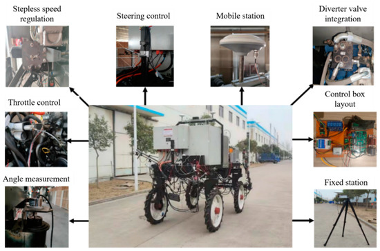 Research on 4WS Agricultural Machine Path Tracking Algorithm Based on ...