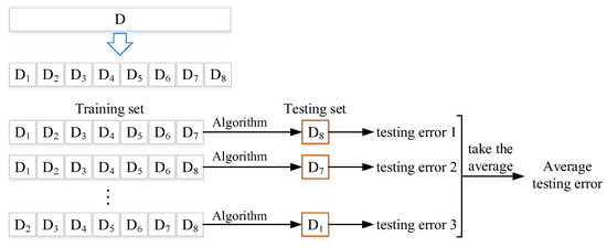 Application of the Gray Wolf Optimization Algorithm in Active Disturbance Rejection Control ...
