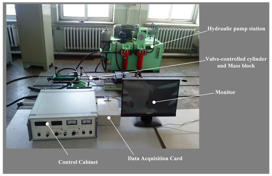 Application of the Gray Wolf Optimization Algorithm in Active Disturbance Rejection Control ...