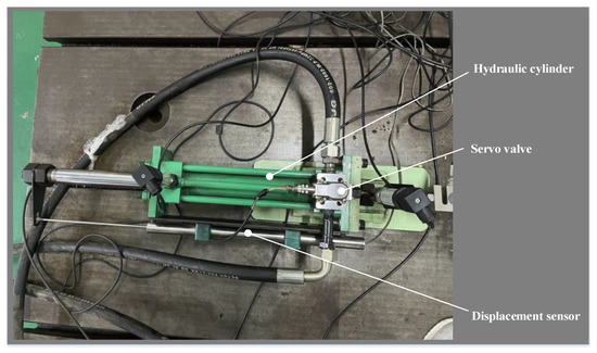 Application of the Gray Wolf Optimization Algorithm in Active Disturbance Rejection Control ...