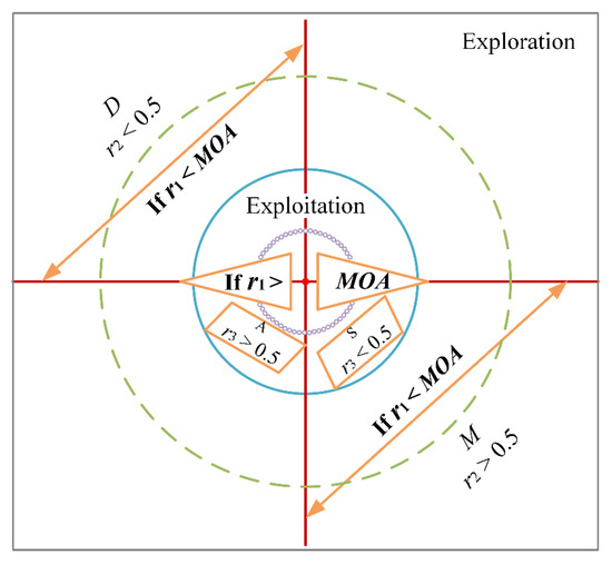 Machines | Free Full-Text | A Novel Ensemble of Arithmetic Optimization ...