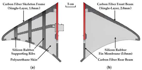 Design and Hydrodynamic Experiment Research on Novel Biomimetic ...