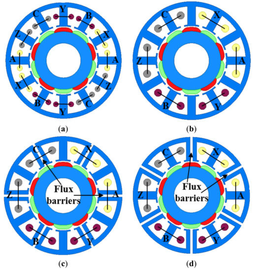 Effect of Flux Barriers on Short-Circuit Current and Braking Torque in ...