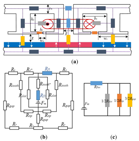 Effect of Flux Barriers on Short-Circuit Current and Braking Torque in ...
