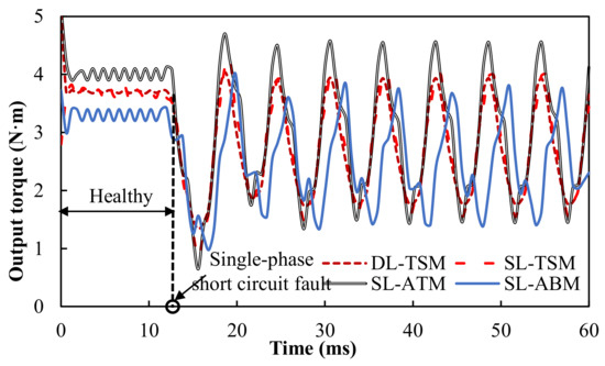 Effect of Flux Barriers on Short-Circuit Current and Braking Torque in ...