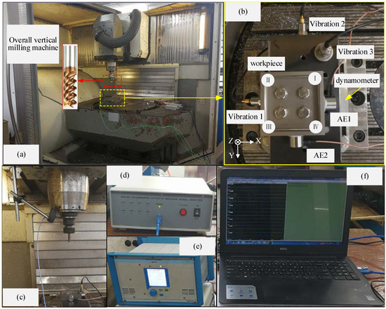 Unsupervised Tool Wear Monitoring in the Corner Milling of a Titanium ...