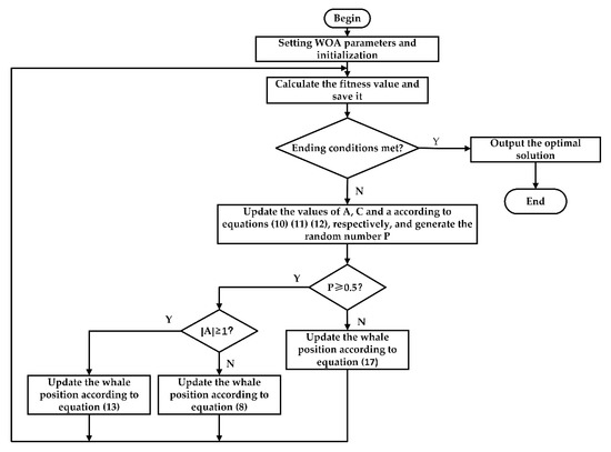A Novel Hybrid Whale Optimization Algorithm for Flexible Job-Shop ...