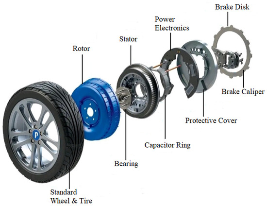 Review on Torque Distribution Scheme of Four-Wheel In-Wheel Motor ...
