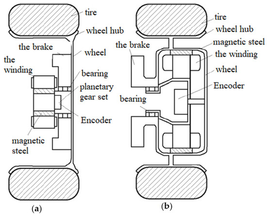 Review on Torque Distribution Scheme of Four-Wheel In-Wheel Motor ...