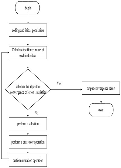 Machines | Free Full-Text | Review on Torque Distribution Scheme of ...