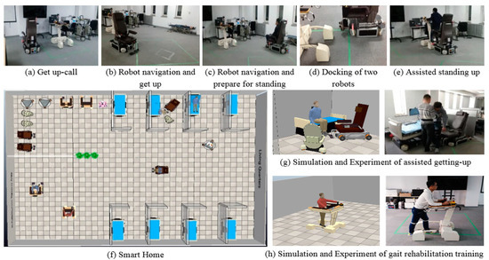 A Task Allocation Approach of Multi-Heterogeneous Robot System for Elderly Care