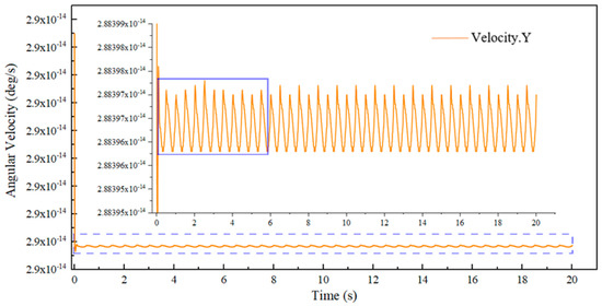 Kinematic Characteristics Analysis of Orbiting Scroll and Structural Optimization of Oldham’s ...
