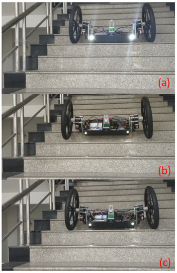 Machines | Free Full-Text | Design and Study of a Stair Climbing Robots ...