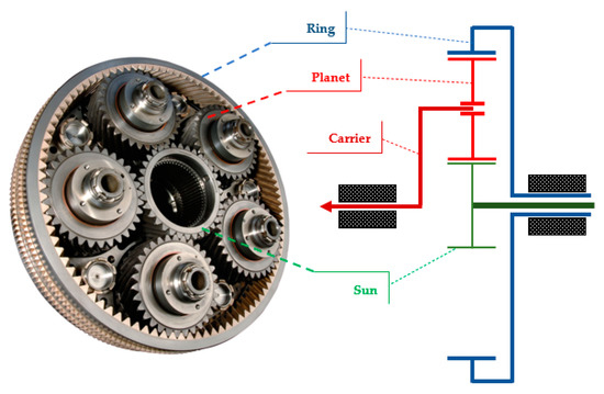 Planet Load-Sharing and Phasing