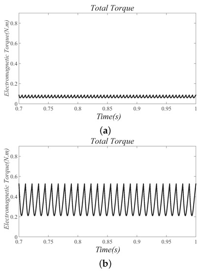 High-Torque Electric Machines: State of the Art and Comparison