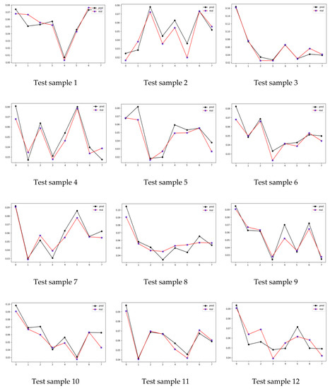 Machines | Free Full-Text | Semi-Physical Simulation Optimization ...