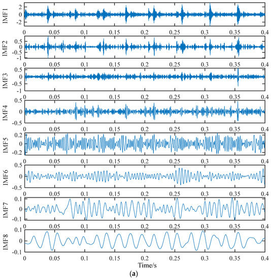 Fault Diagnosis of Rolling Bearings Based on Variational Mode Decomposition and Genetic ...