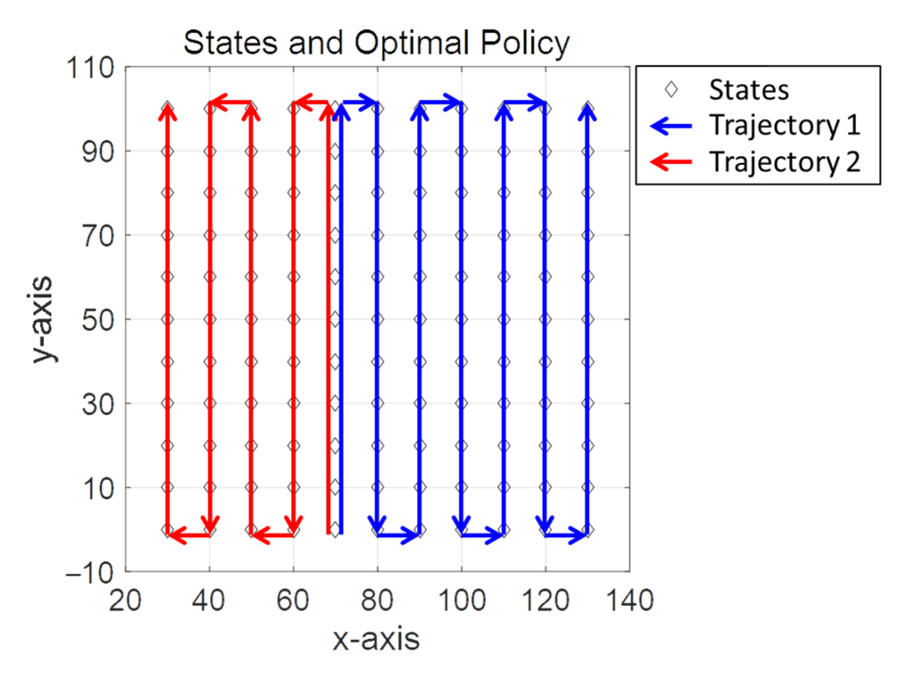 AI-Based Posture Control Algorithm for a 7-DOF Robot Manipulator