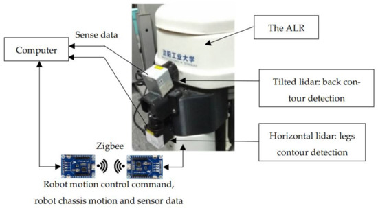 Machines | Special Issue : Intelligent Mechatronics: Perception ...