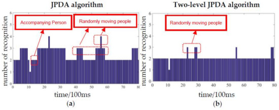 Machines | Free Full-Text | A Novel Auxiliary Excretion Approach to a ...