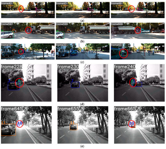 Online Multiple Object Tracking Using Spatial Pyramid Pooling Hashing and Image Retrieval for ...