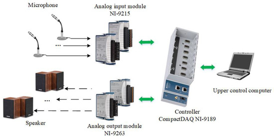 Vehicle Engine Noise Cancellation Based on a Multi-Channel Fractional ...
