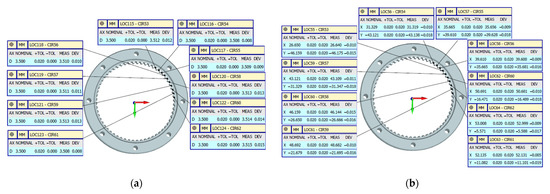 Design and Load Distribution Analysis of the Mismatched Cycloid-Pin ...