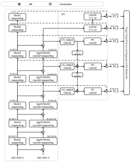 Machines | Free Full-Text | Millimeter-Wave Radar and Vision Fusion ...