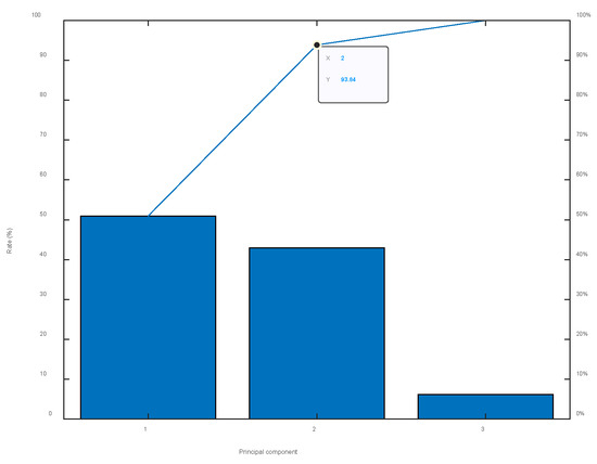 Machines | Free Full-Text | Evaluation of Rolling Bearing Performance ...