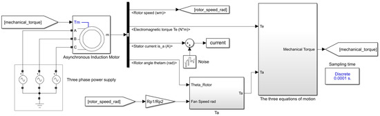 Machines | An Open Access Journal from MDPI