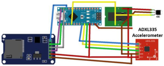 Machines | Free Full-Text | Analysis of E-Scooter Vibrations Risks for ...